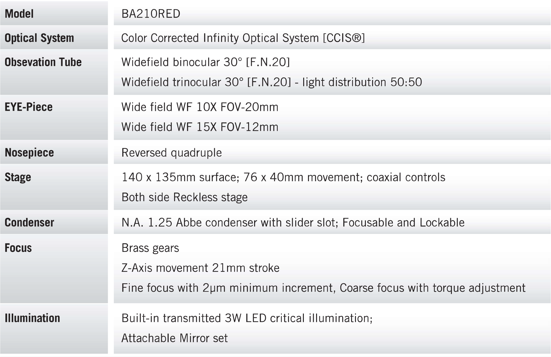 Motic BA-210 RED Biological Microscope - PT Cyber Teknologi Nusantara